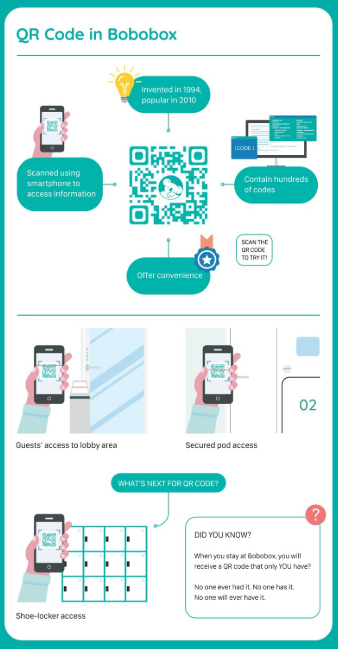 Menguak Fitur QR Code Bobobox
