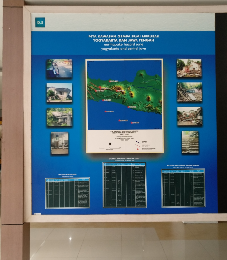 Museum Nasional Gunung Merapi: Tempat Rekreasi Edukatif Tentang Gunung ...