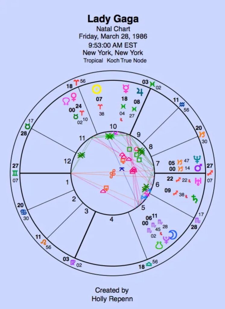 Cara Baca Birth Chart untuk Mengenal Kepribadianmu