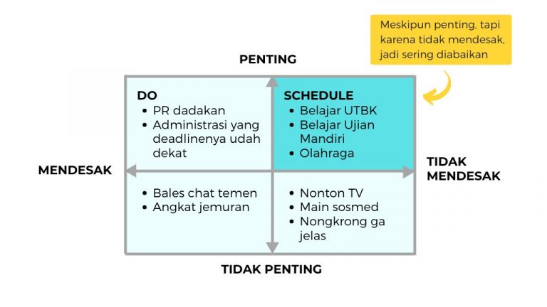 Tingkatkan Produktivitas: Pelajari Apa itu Matriks Eisenhower Berikut Ini!