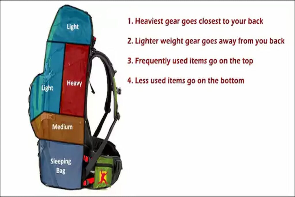 7 Cara Packing Carrier yang Benar untuk Pendaki Pemula